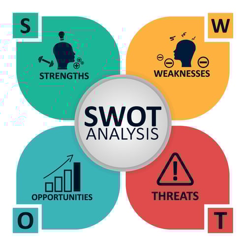 Como a análise SWOT pode ajudar na estratégia do seu negócio